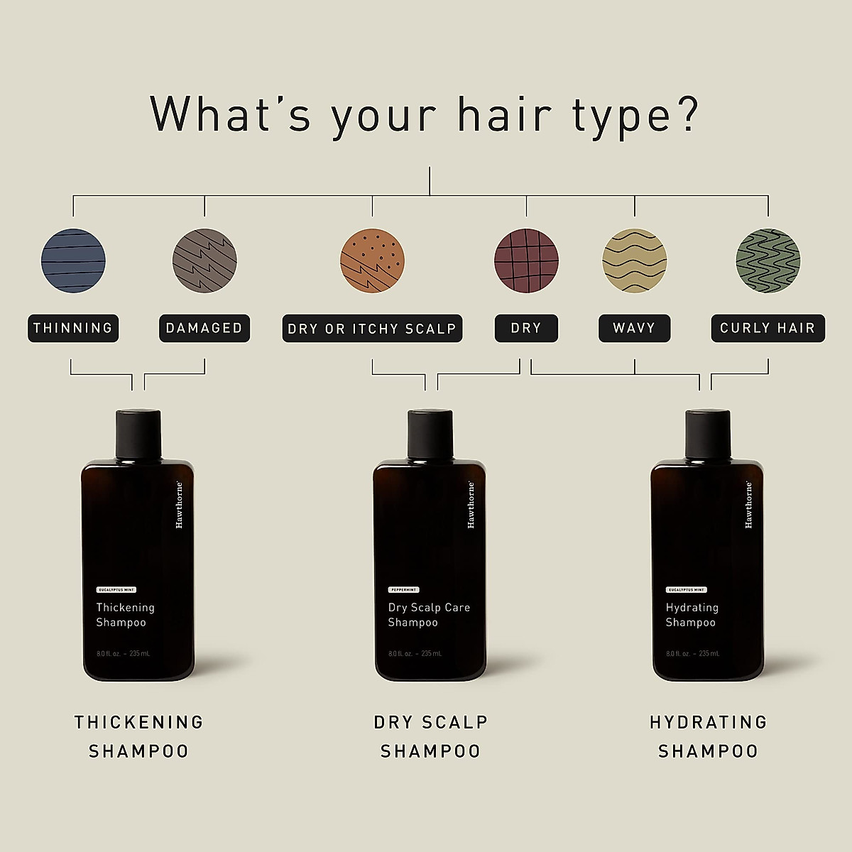 Hawthorne Hair Hydrating Shampoo and Conditioner Set | Includes Hydrating Shampoo and Ultra Rich Conditioner | Bundle Set of 2 Products