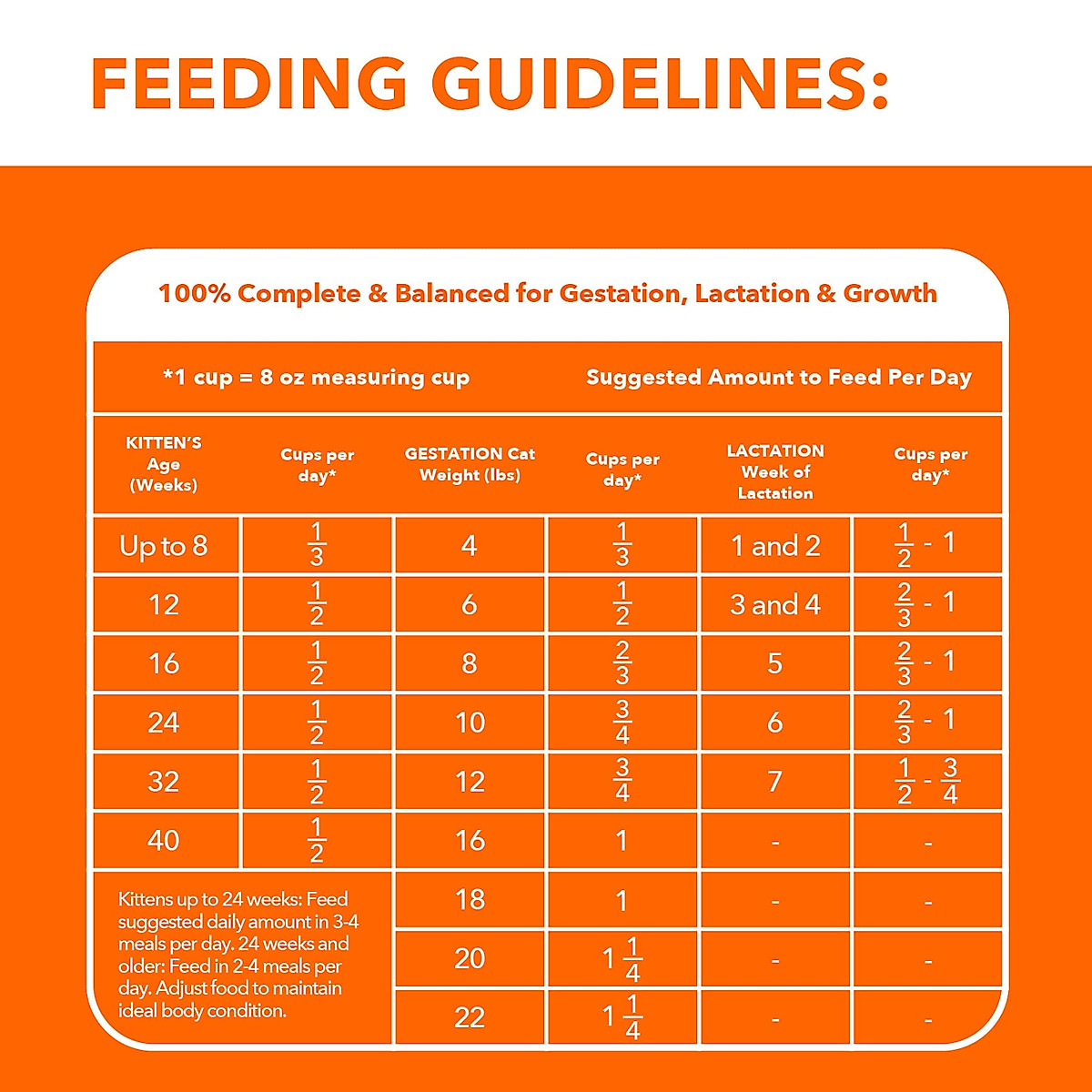 IAMS PROACTIVE HEALTH Healthy Kitten Dry Cat Food with Chicken, 7 lb. Bag