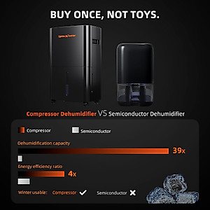 Spider Farmer Dehumidifier with Drain Hose and Pump 2000 Sq.ft Deshumidificador Smart Humidity Control & Display, Air Duct, 24H Timer Powerful Moisture Removal for Basement Home and Grow Tent (Update)