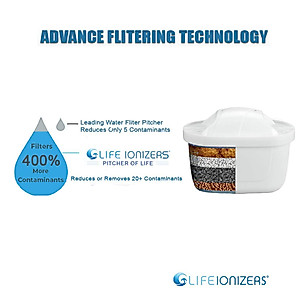 Life Ionizer - Pitcher of Life Improved 2022 - Alkaline Pitcher Replacement Water Filters - Super Alkaline Water Filter Cartridge - Premium Water Alkalizer & Purifier - Single Pack