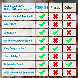 GEIKR Stainless Steel Taco Holders Set of 4, 𝟮𝟬𝟮𝟯 𝙉𝙚𝙬 Oven & Dishwasher & Grill Safe Taco Trays, Each Metal Taco Stands for 3 Tacos, Taco Rack with Handles, Stylish Taco Shell Holders