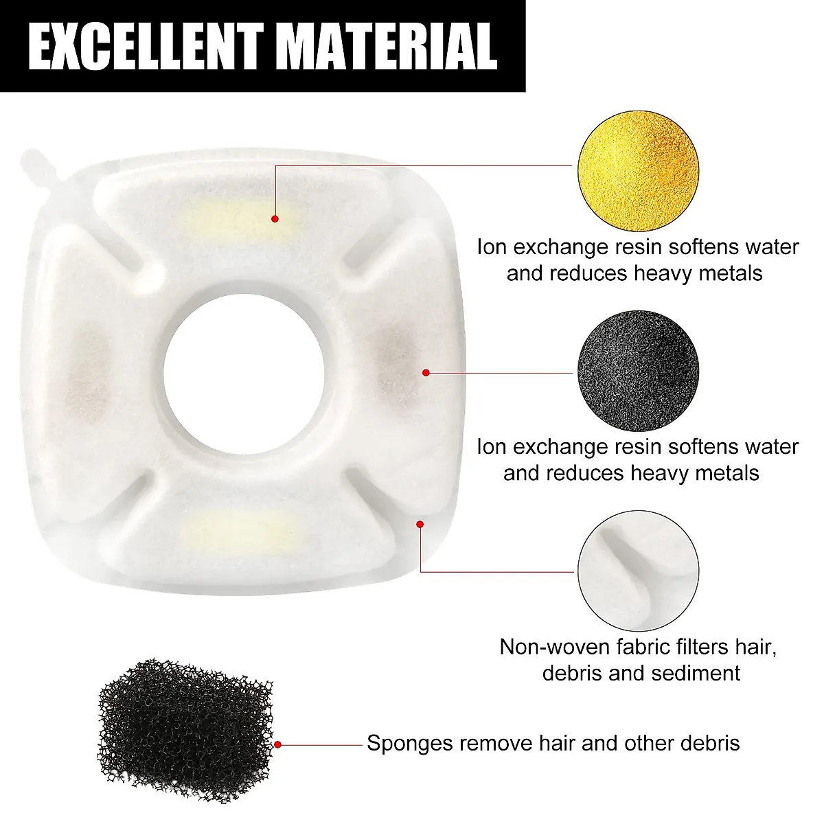 8pcs Pet Fountain Filters, Transparent Cat Water Fountain Filter with 8 Filtration Replacement Pre-Filter Sponges Cat Fountain Filters Compatible for Veken 95oz Pet Cat Dog Water Dispenser