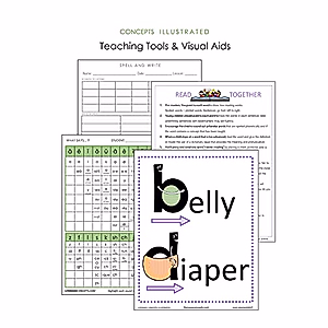LiteraSee Concepts Illustrated, Five Orton-Gillingham based levels