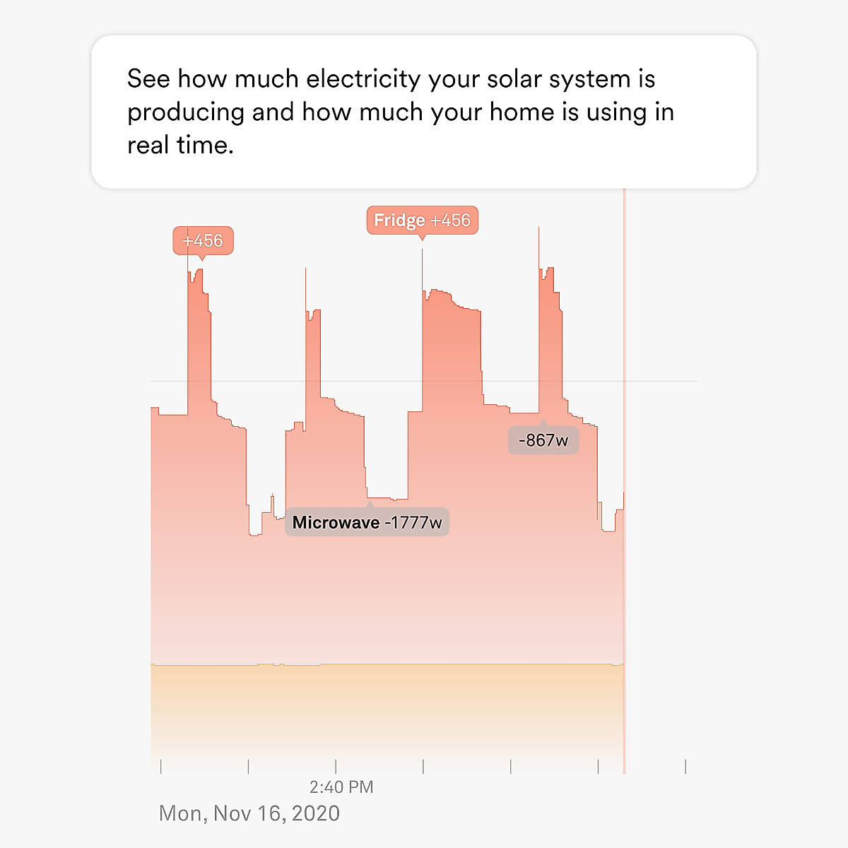 Sense Energy Monitor with Solar – Track Electricity Usage and Solar Production in Real Time Meets Rigorous ETL/Intertek Safety Standards
