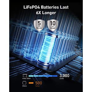 Anker SOLIX F1500 Portable Power Station, 1800W Solar Generator, PowerHouse Design, 1536Wh Battery Generators for Home Use, LiFePO4 Power Station for Outdoor Camping and RVs (Solar Panel Optional)