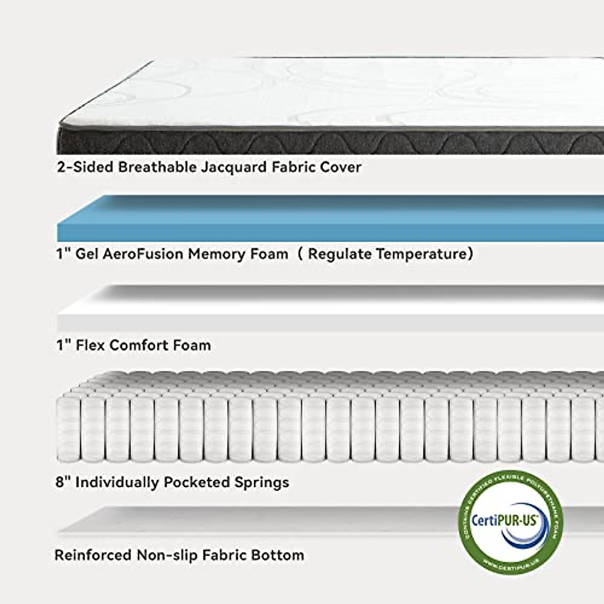 10 Inch Innerspring Hybrid Memory Foam Mattress, Medium Firm Breathable Mattress, Pressure Relieving Mattress, Bed in a Box, Gel AeroFusion Memory Foam, Regulate Temperature/Made in USA -Cal King