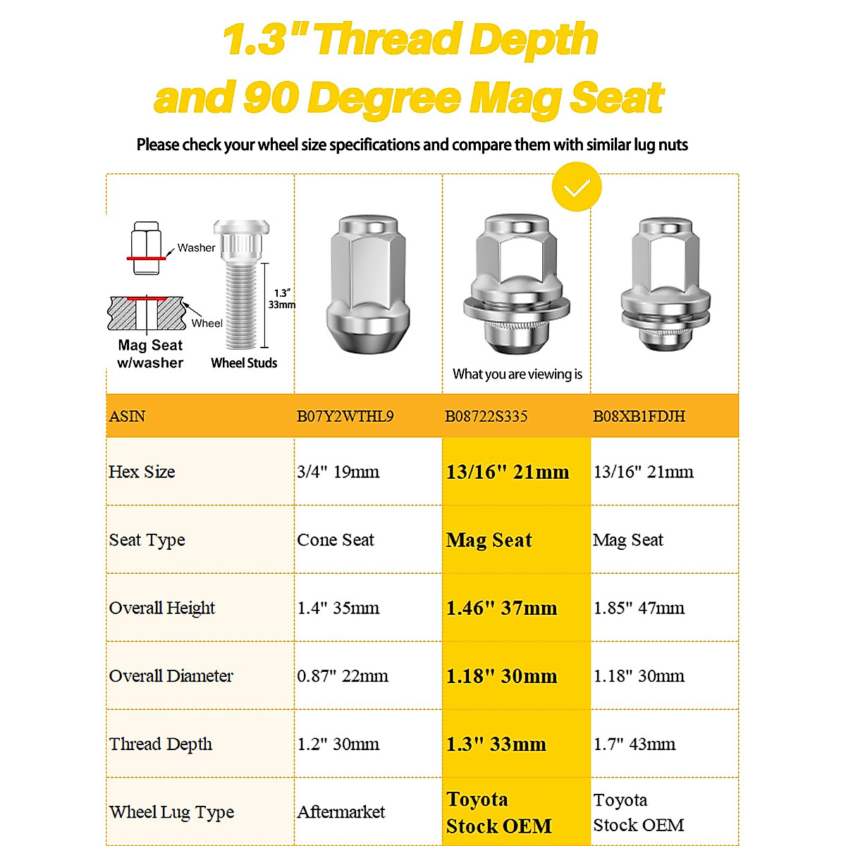MIKKUPPA M12x1.5 Lug Nuts - 20pcs One-Piece Chrome OEM Style Mag Seat Lug Nuts - Replacement for Toyota Lexus Scion Pontiac Factory Wheels