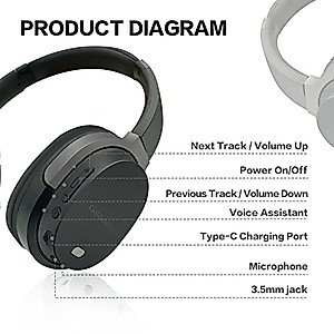 GoldenPlayer On Ear Bluetooth Headphones, 25 Hours Playtime Wireless Headphones with Microphone, HiFi Stereo Headphones with Swivel Earmuffs, Comfortable Headphones for Adults/Teens/Laptops (Black)