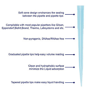 Laboratory Clear Blue Plastic Fine Tip Pipette Tips 1000ul 1ml 250 Pcs