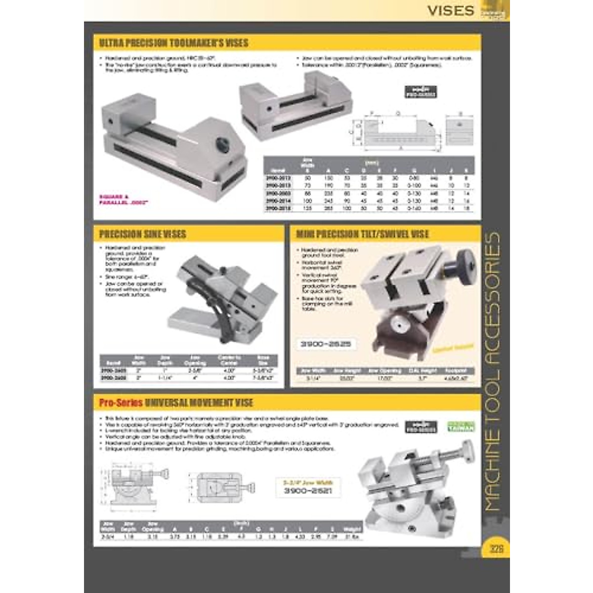 HHIP 3900-0124 1" Precision Parallel Screwless Vise with Step Jaws
