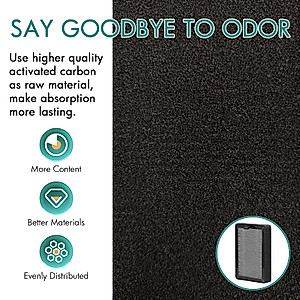 LV-H128 Replacement Filter Compatible with LEVOIT Filter Replacement LV-H128-RF and LEVOIT Air Purifier Filter LV-H128 for LEVOIT Air Purifier LV-H128 with HEPA and Activated Carbon Filter, 4-Pack