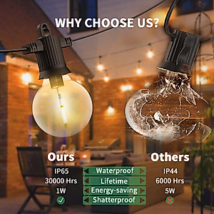 ZOTOYI Outdoor String Lights 25FT, Globe Patio Lights with 13 Edison Shatterproof Bulbs(1 Spare), Waterproof IP65 G40 LED Outside Hanging Lights for Backyard, Bistro, Cafe, Porch, Warm White