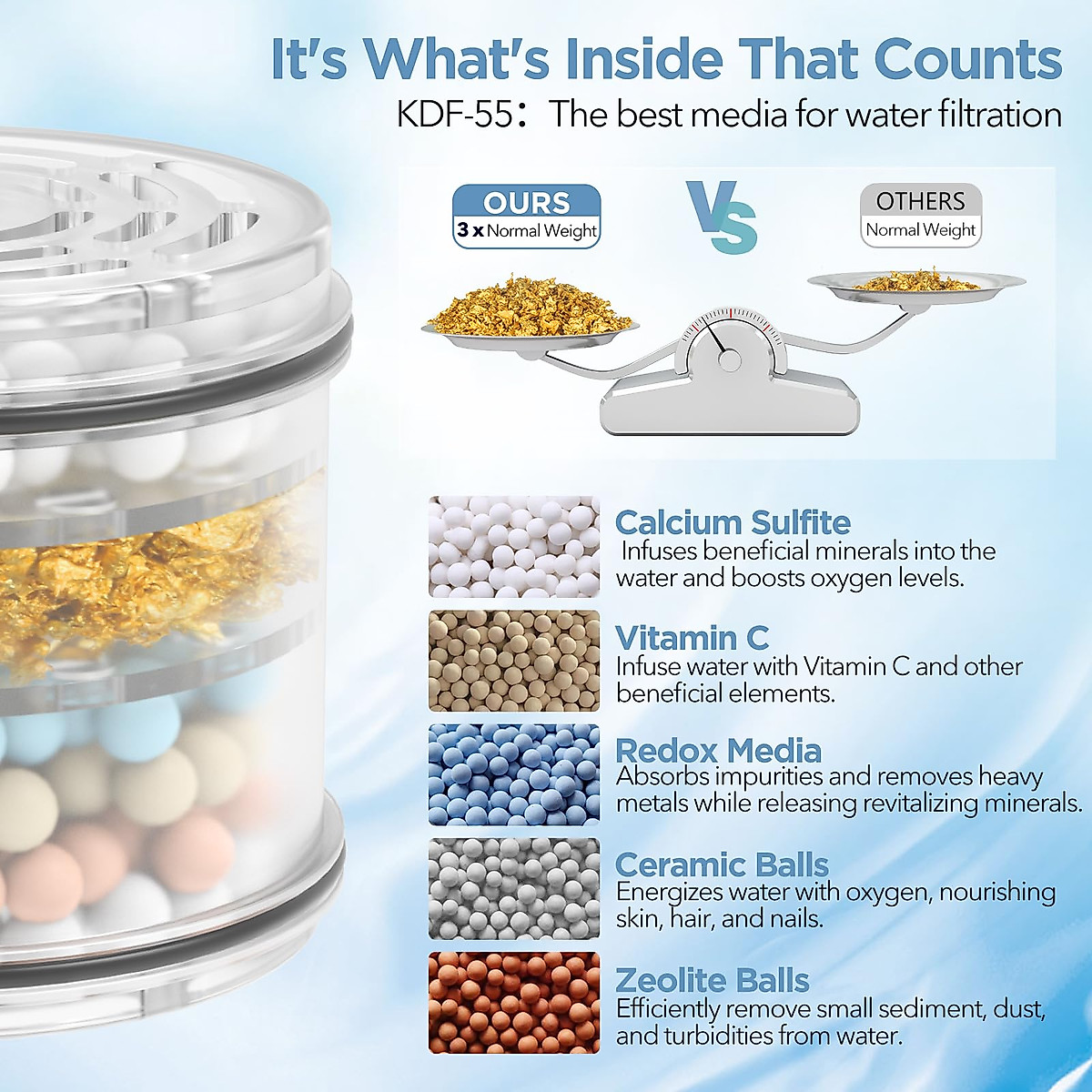 MakeFit Filtered Shower Head - High Pressure Shower Head with Filter for Hard Water Softener - 7 Settings Bathroom Rain Showerhead to Remove Chlorine and Heavy Metals (Chrome)