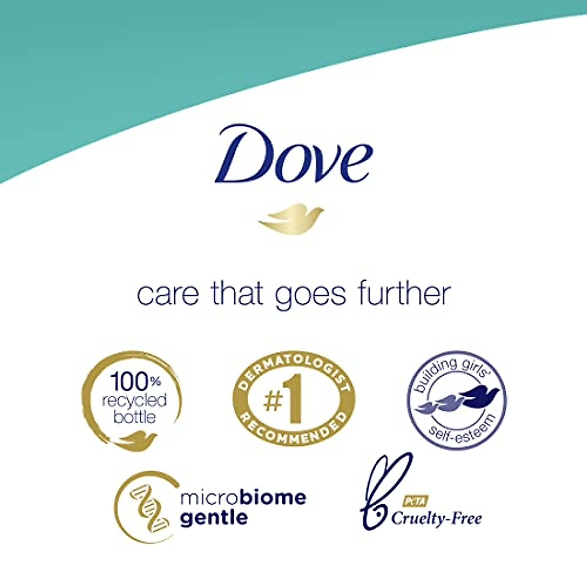 Dove Hypoallergenic Body Wash To Moisturize Sensitive Skin Body Wash For Sensitive Skin Sulfate and Paraben Free, 22 Fl Oz (Pack of 4)
