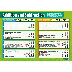 Addition and Subtraction Math Poster – Laminated – 33” x 23.5” – Educational School and Classroom Posters