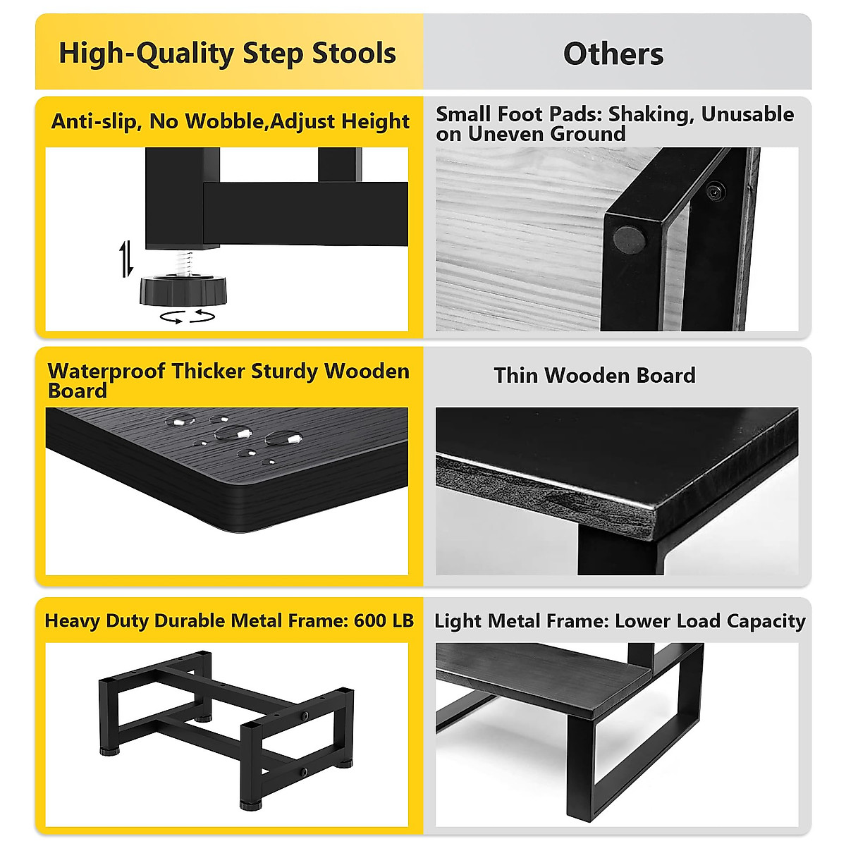 Step Stools for Adults Kids, Sturdy Wooden Stepping Stools with 450LB Capacity, Anti-Slip Bed Steps Stool for High Beds, Foot Stool One Step Stool for Kitchen Bathroom Bedroom, Black