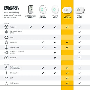 Airthings 2989 View Radon - Radon Monitor with Humidity & Temperature Detector - Battery Powered Mobile APP, WiFi, Alerts & Notifications