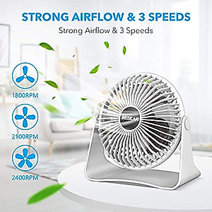 Small Desk Fan & Clip on Fan-2 Pack Bundle Deal - White