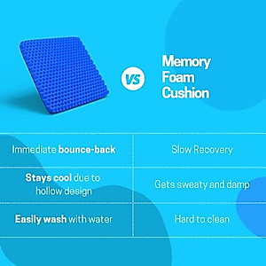 SATURAY Extra Large & Thick 19.5" Gel Cushion for Sitting - Hip, Tailbone, Sciatica, Pressure Sores - Wheelchair, Desk, Car Seat Pad - Gel Seat Cushions for Pressure Relief - Egg Sitter Cushion