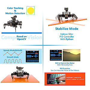 Gewbot RaspClaws Spider Hexapod Robot Kit for Raspberry Pi 4 3 Model B+/B, STEM Crawling Robot, OpenCV Target Tracking, Video Transmission, Raspberry Pi Robot with PDF Manual