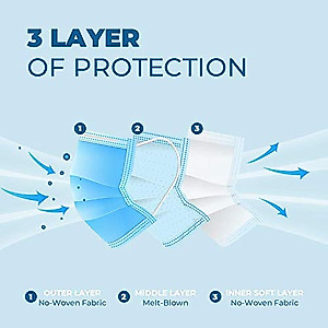 FORA Disposable Face Masks, Soft on Skin, Breathable Face Mask 3ply Adjustable Elastic Earloop Face Cover Mask for Women and Men(50pcs)