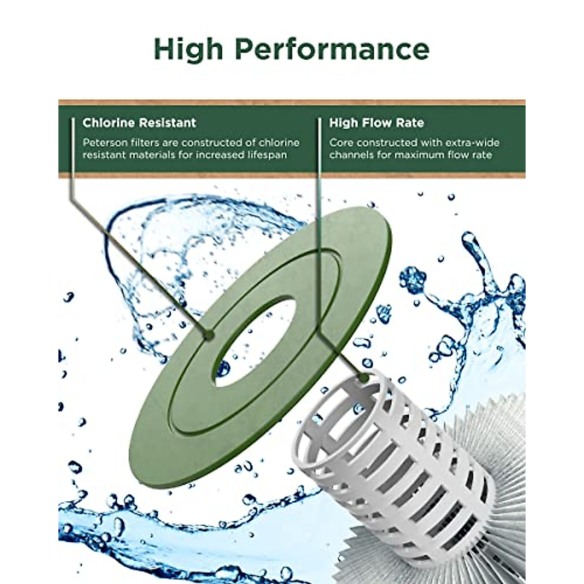 GALVANOX Replacement Filter Cartridge Compatible with Watkins 303279, PFF42TC-P4/Filbur FC2402/Unicel Compatible with Free Flow Hot Tub & More (2 Pack) 40 SQ FT