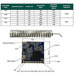 Comimark 2Pcs LoRa SX1278 Long Range RF Wireless Power Mental Module SX1276 5Km for Arduino