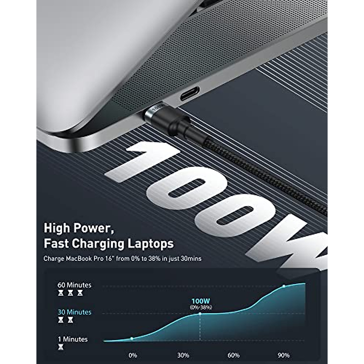 Baseus USB C Cable, [2-Pack 6.6ft+6.6ft] 100W PD 5A QC 4.0 Fast Charging USB C to USB C Cable, Nylon Braided Type C Cable for Samsung S21 S20 Note 20 iPad Pro MacBook Pro Google Pixel etc(Black)