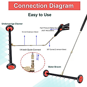 Undercarriage Pressure Washer Attachment,Dual-Function Water Broom Undercarriage Pressure Washer Surface Cleaner, 24 inch 4000 PSI Power Washer Underbody Car Washer with 7 Nozzles and 3 Extension Wand