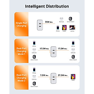 35W USB C Charger Block, NOVOO GaN III iPhone Charger USB C Brick Foldable Wall Charger Fast Charging Adapter for Mobile iPhone 14/14 Plus/14 Pro/14 Pro Watch/Galaxy, Pixel 4/3, iPad/iPad Mini