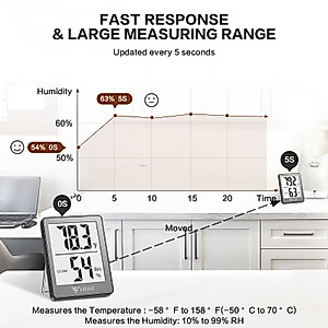 DOQAUS Indoor Thermometer [3 Packs], Mini Digital Hygrometer Room Thermometer, Humidity Meters, Accurate Temperature Humidity Monitor Gauge for House, Office, Greenhouse, Home Grey (2.3X1.8inch)
