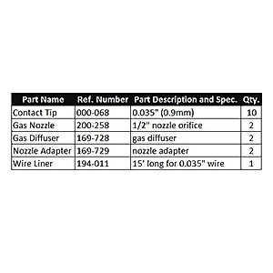 WeldingCity MIG Welding Gun .035" Accessory Kit M37L (Contact Tip-Gas Nozzle-Gas Diffuser-Wire Liner) for Miller MIGmatic M-series M-25/M-40 and Hobart MIG Guns