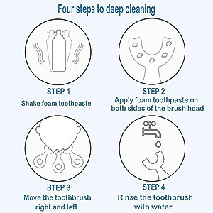 CUKEYOUZ 4 Packs Kids Toothbrushes,360 U Shaped Toothbrush Manual Training Tooth Brush U-Type Toothbrush Whole Mouth Toothbrush for Children (Ages 2-6)