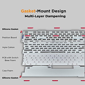 LTC Nimbleback NB831 Wireless 75% Gasket Triple Mode BT5.0/2.4G/USB-C Wired Hot Swappable Mechanical Keyboard, 83-Keys Bluetooth RGB Compact Gaming Keyboard with Software, Red Switch