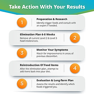 Comprehensive Food & Beverage Sensitivity Test Kit for Adults & Kids, 854 Items Tested, at-Home Intolerance Testing, Hair Analysis, Results in 5 Days