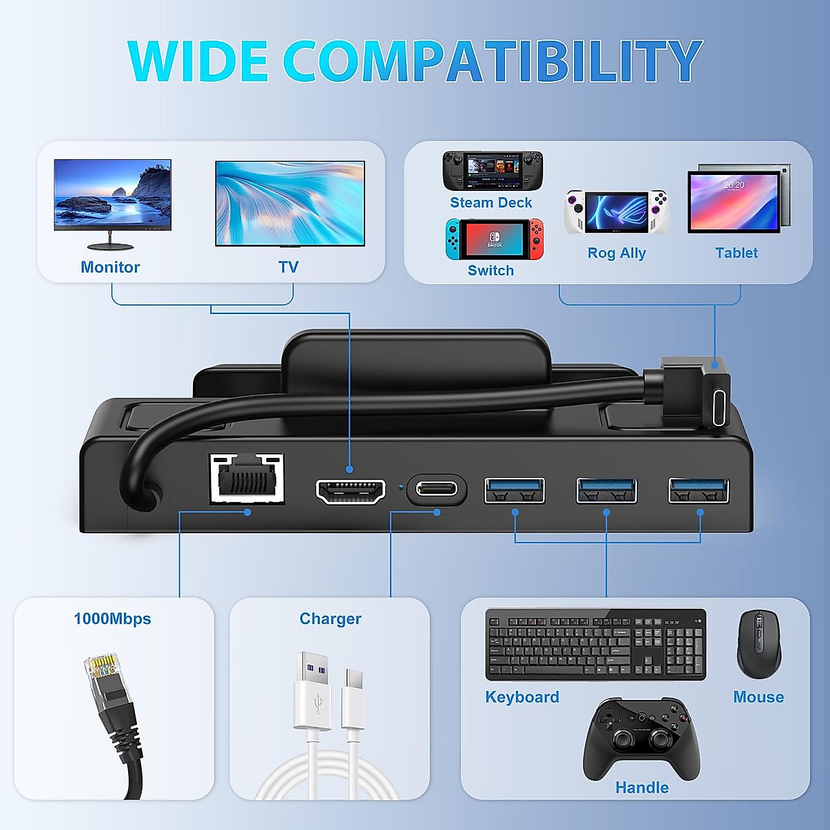 ANNAPRO Docking Station for Steam Deck/Steam Deck OLED & ROG Ally, 6-in-1 Dock with HDMI 2.0 4K@60Hz, Gigabit Ethernet, 3 x USB-A 3.0 and PD3.0 100W USB-C Full Speed Charging Port