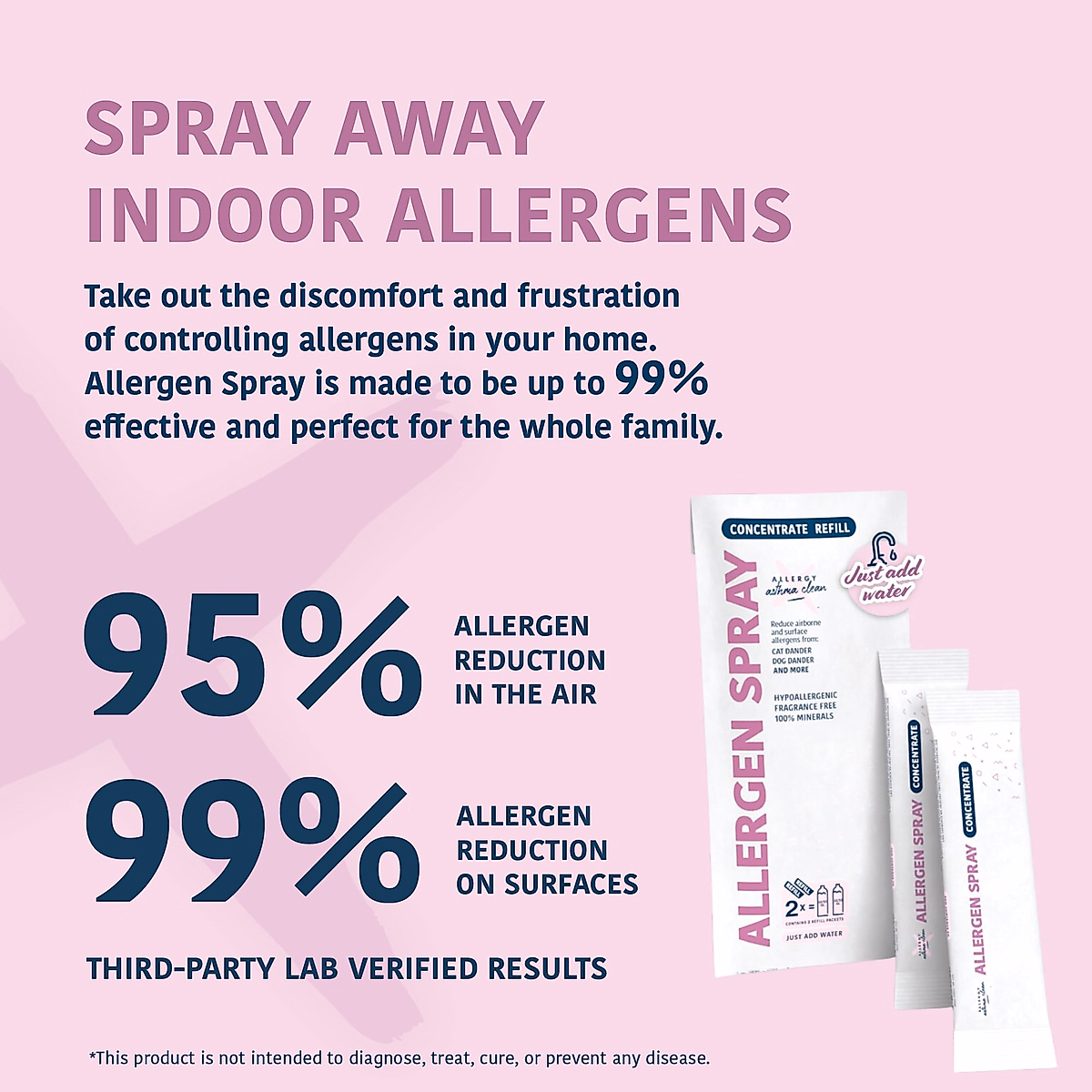 Allergy Asthma Clean - Allergen Spray Concentrate 2 Pack | Use Your Own Bottle | Over 64oz Total