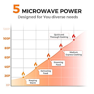 GLACER GT-23853GDEP Retro, Large 0.7Cu.ft, 700-Watt, Cold Rolled Steel Countertop with Time, Glass Turntable Plate, Pre-Programmed Cooking Settings, LED Display Microwave Oven, Rose Gold