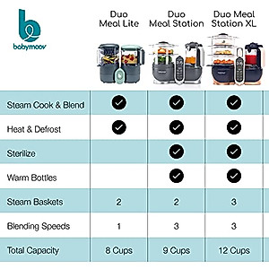 Duo Meal Station Food Maker 6 in 1 Food Processor with Steam Cooker, Multi-Speed Blender, Baby Purees, Warmer, Defroster, 1 Count (Pack of 1) (Nutritionist Approved)