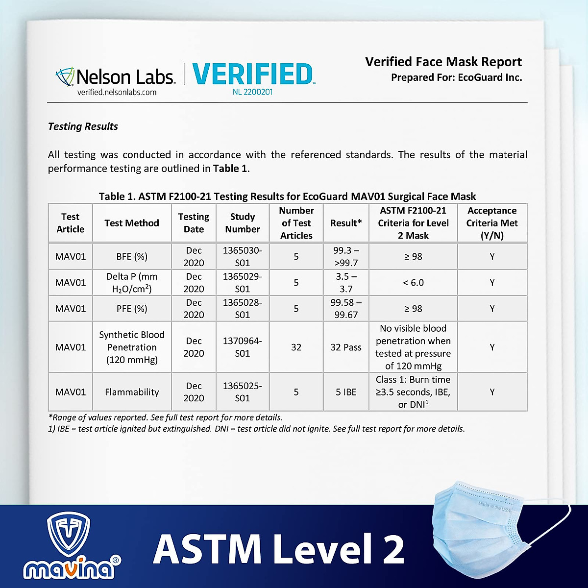 MAVINA Adult Face Masks Disposable Made in USA, 3 Ply Face Mask Breathable ASTM Level 2 Disposable Face Masks for Adults Women Men, Blue Facemask 50 Pack