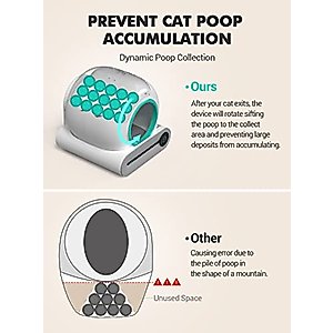 Famree Smart Self-Cleaning Cat Litter Box,Automatic Cat Litter Cleaning Robot with 65L+9L Large Capacity/APP Control/Ionic Deodorizer for Multiple Cats【2023 New Structure】, Turquoise Green