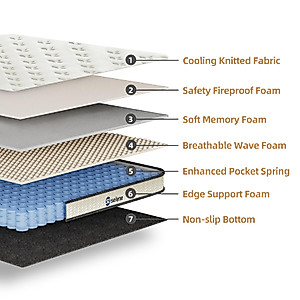 Selene Bedding Queen Mattress, 10 Inch Mattress Queen Size with Pocket Spring and Memory Foam for Pressure Relief, Motion Isolation, Edge Support, Medium Firm Mattress in a Box, CertiPUR-US, White