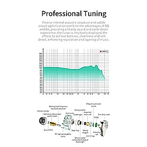 H HIFIHEAR KBEAR Lark 1BA+1DD in Ear Monitor,HiFi Bass in Ear Earphone, IEM Wired Headphones, HiFi Stereo Sound Earphones Noise Cancelling Ear Buds with Case 0.75mm 2pins Cable(with Mic,Mauve) …