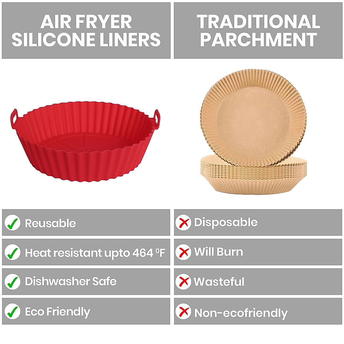 Silicone Air Fryer Liners,Replaces Flammable Parchment Paper, Air Fryer Silicone Basket Non-Stick Safe & Easy to Clean,Reusable.(Top: 8inch, Bottom: 6.75inch, 2 Pack)