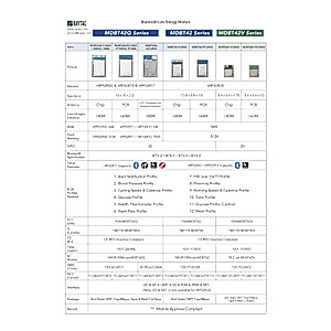 MDBT42Q-U512KV2 Nordic nRF52832 Solution u.FL Connector 32 GPIO Bluetooth Module BT5.2 FCC IC CE Telec KC SRRC (1pc Pak)