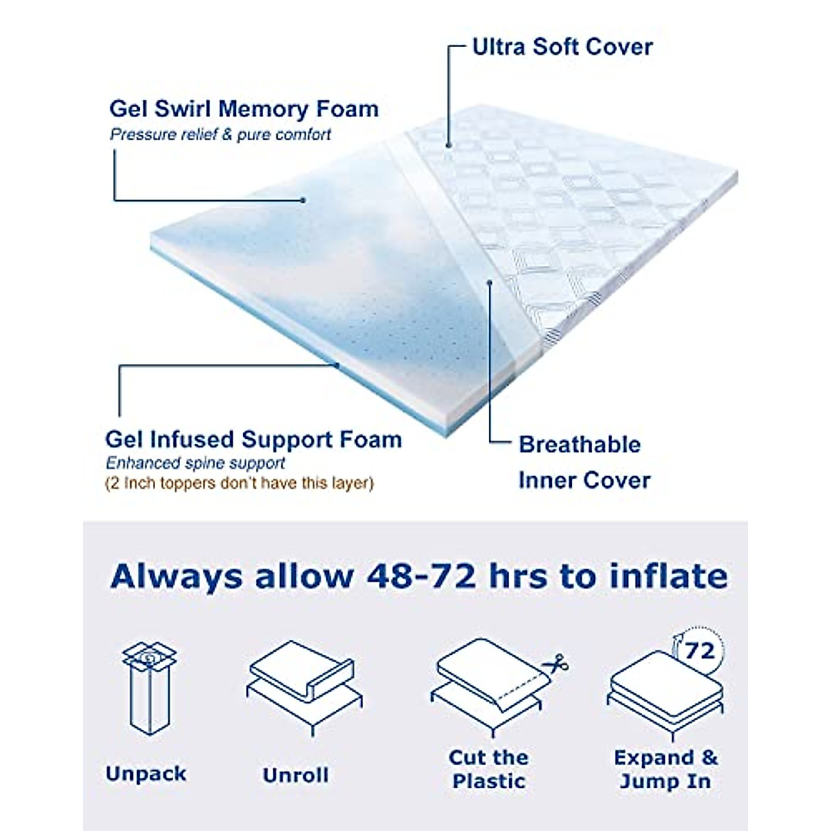BedStory 2 Inch King Size Memory Foam Mattress Topper, Ventilated Bed Topper with Removable Cover, Soft Foam Mattress Topper, CertiPUR-US Certified