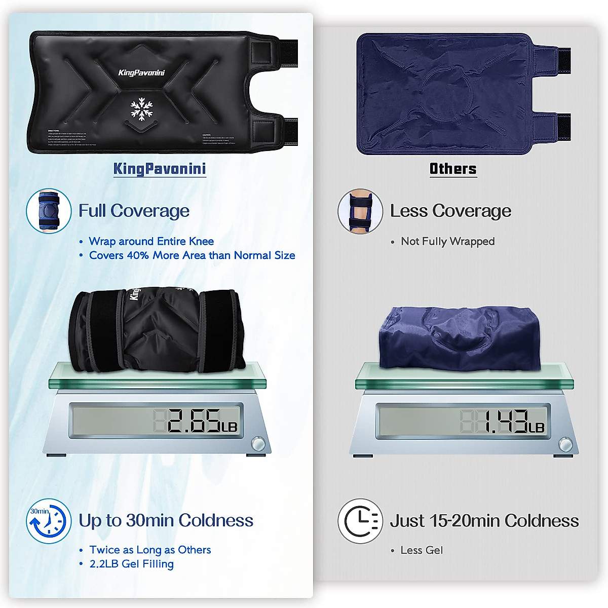 XXL Knee Ice Pack Wrap Around Entire Knee After Surgery, Reusable Gel Ice Pack for Knee Injuries, Large Ice Pack for Pain Relief, Swelling, Knee Surgery, Sports Injuries, 2 Pack (Black)