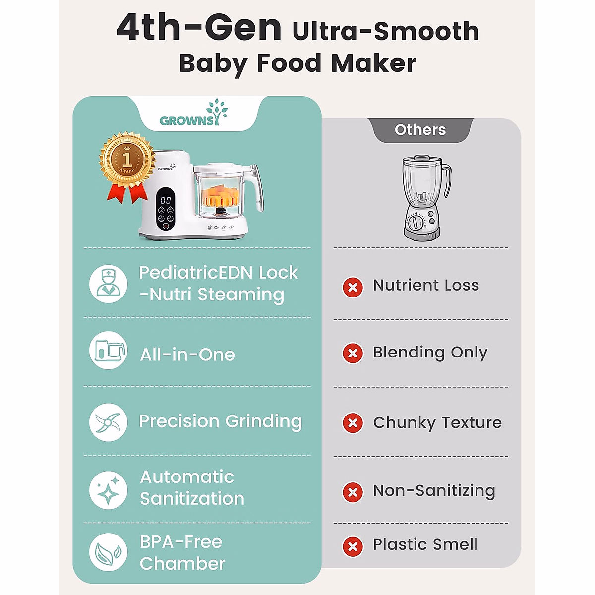 GROWNSY Baby Food Maker with Steam Basket, One Step Baby Food Processor Steamer Puree Blender Grinder Mills Machine, Auto Cooking Grinding and Sterili-zing for Healthy Homemade Baby Food, BPA-Free