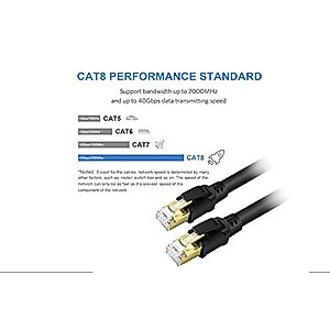 YixHG CAT 8 Ethernet Cable 100 ft, Internet Network Cord, 40Gbps 2000Mhz LAN Wires, High Speed SSTP LAN Cables with Gold Plated RJ45 Connector for Router, Modem, Gaming, Xbox (100 ft)