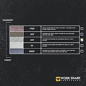 Work Sharp WSSAKO81119 Medium Grit Belt Kit for Ken Onion Edition